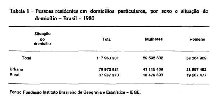 Tabela ABNT - como inserir tabelas conforme a ABNT